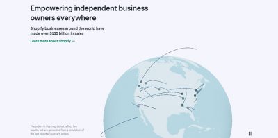 Shopify Sverige | 4 för- och nackdelar att känna till
